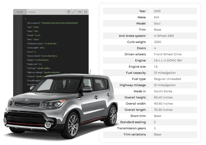 Car Data API Why Your Business Needs A Vehicle Data API