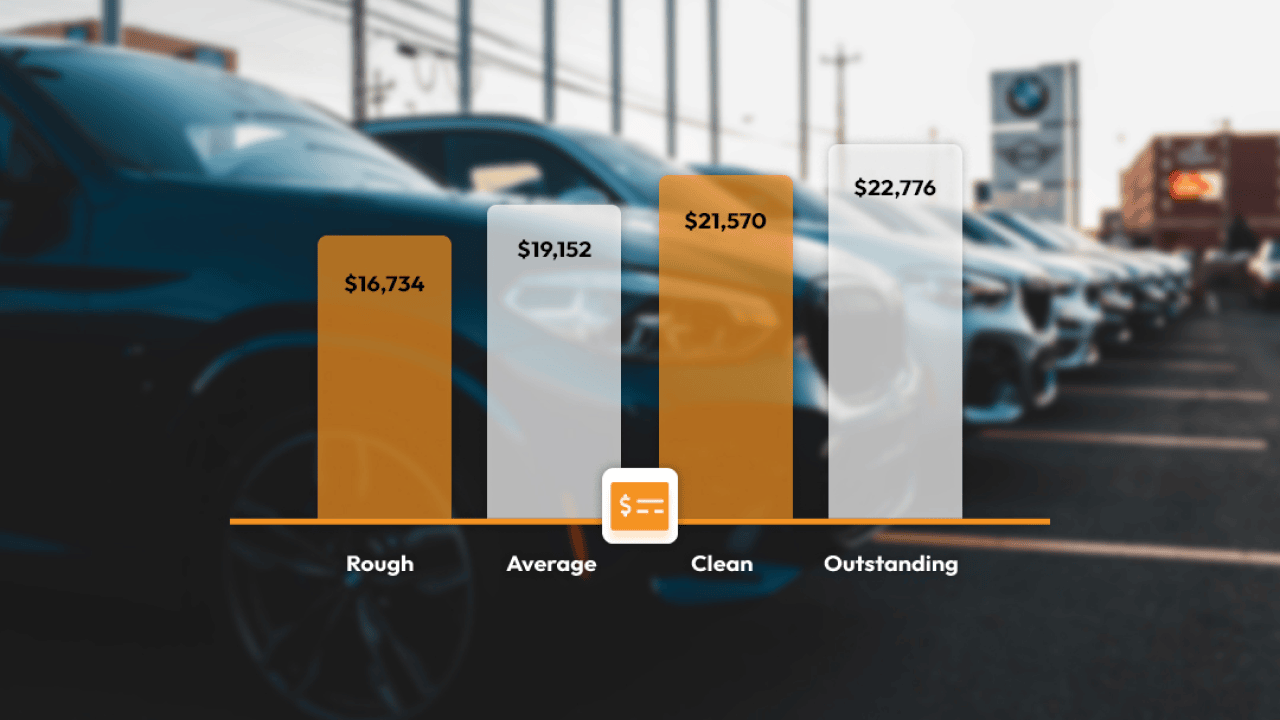 Online Car Market Value Calculator: Accurate Used Car Value