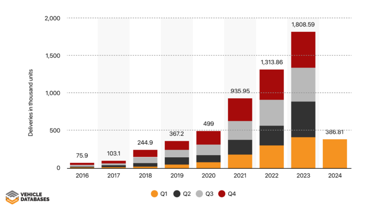 Tesla Pricing Strategy: Pros and Cons of Tesla Price Cuts